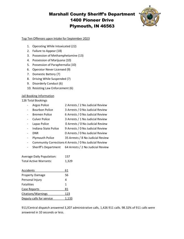 Sheriff of Marshall County, Indiana – Dedicated to service and sworn to ...